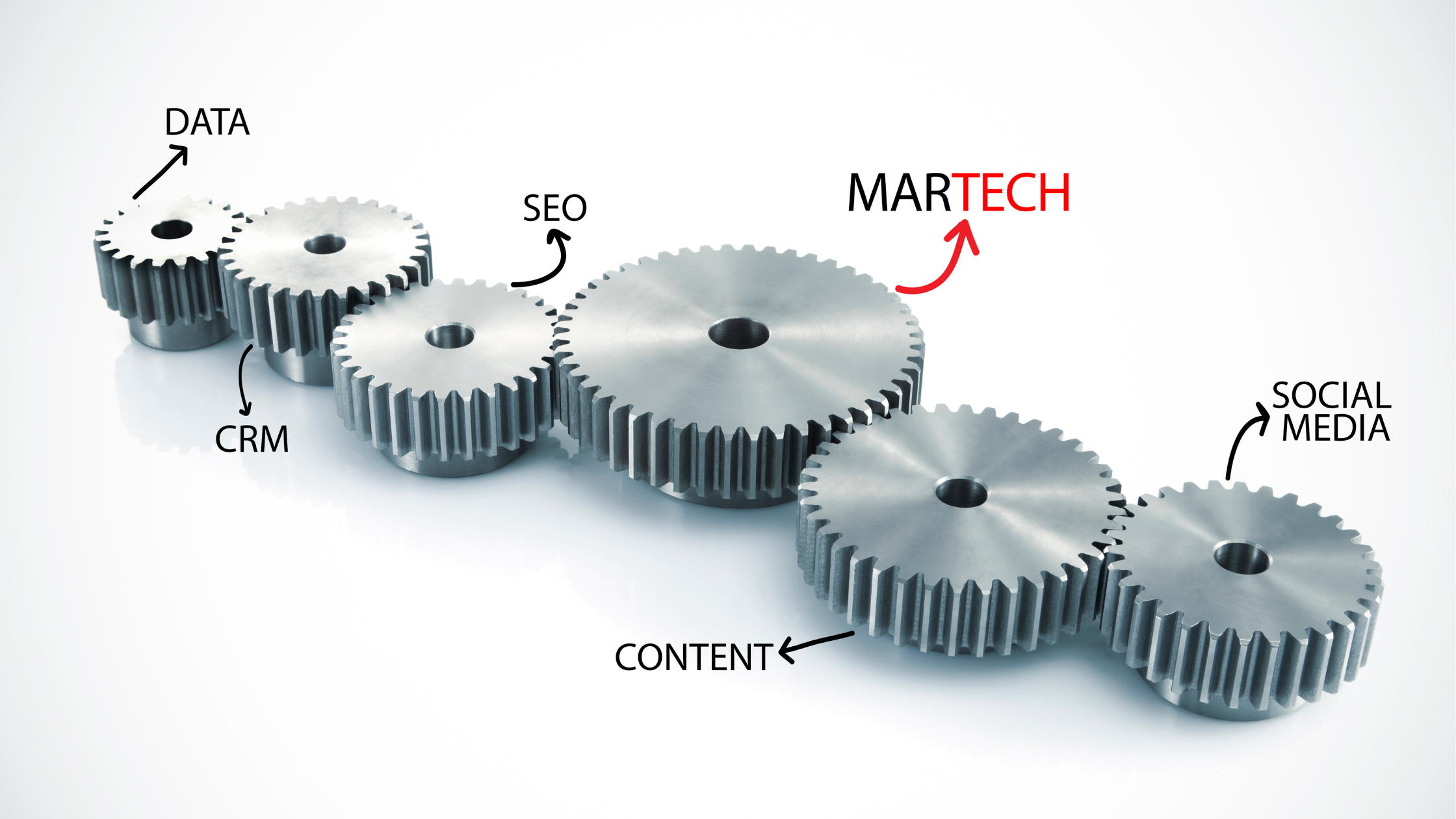 What is a Martech Stack & How to Build Your Own