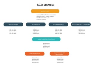Mastering the Sales Planning Process: A Step-by-Step Guide