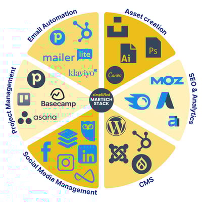 What is a Martech Stack & How to Build Your Own