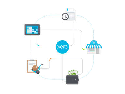 Pipedrive Integration with Xero: A Step-by-Step Guide