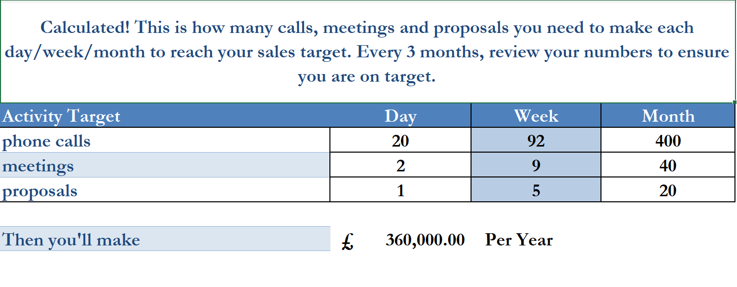 How to Use the Sales Target Calculator