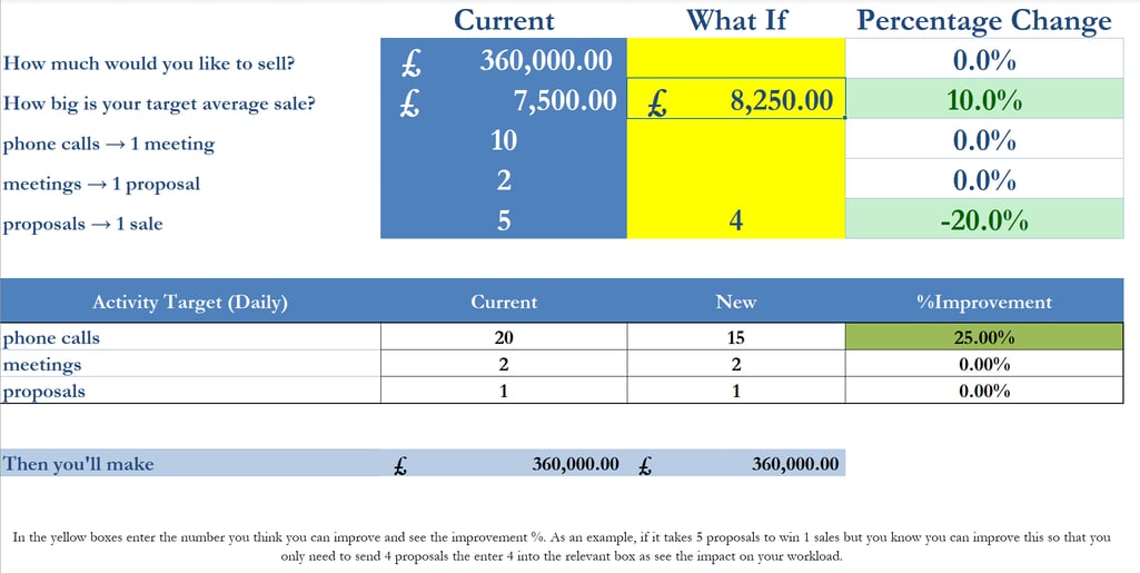How to Use the Sales Target Calculator